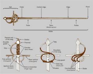 Parts Of A Sword: The Best Historical Weapon