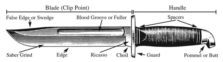 Parts Of A Sword: The Best Historical Weapon