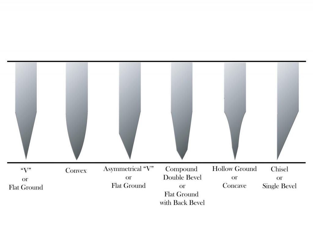 Parts Of A Sword: The Best Historical Weapon