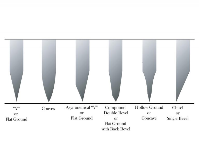 Parts Of A Sword: The Best Historical Weapon