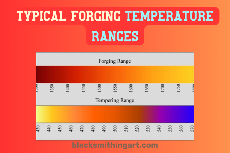How Hot Does A Forge Get? 3 Best-known Types Of Forges